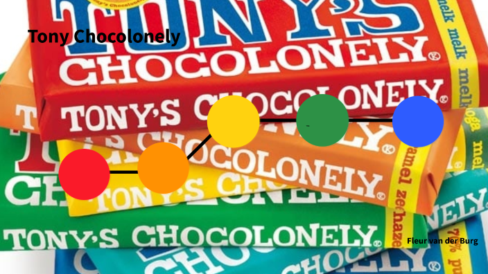 Tony Chocolonely by fleur van der burg on Prezi