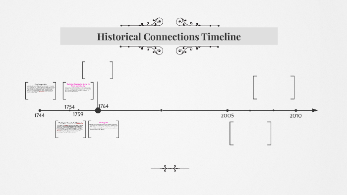 Historical Connections Timeline by Emerson Dudley on Prezi