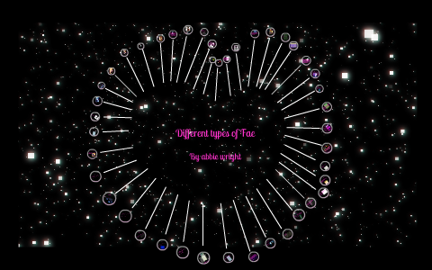 differnt types of fae by Abigail wright on Prezi