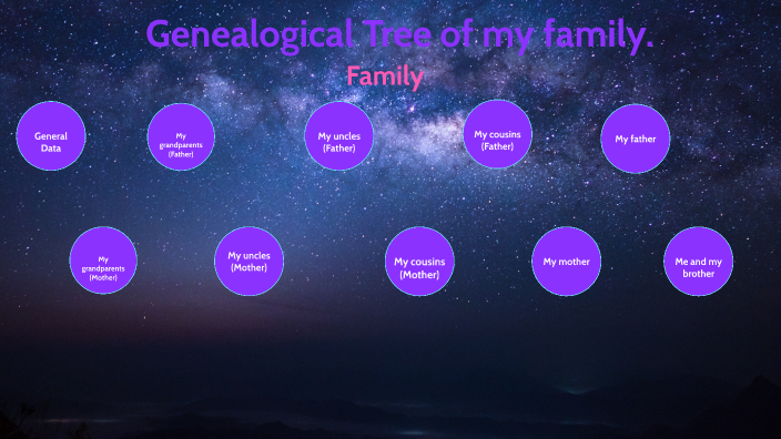Genealogical Tree of my family. by Valeria Jimenez on Prezi