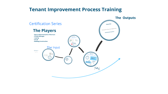 Tenant Improvement Process Training by iThink Forward on Prezi