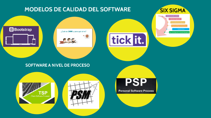 MODELOS DE CALIDAD DEL SOFTWARE by OZ BOLT on Prezi