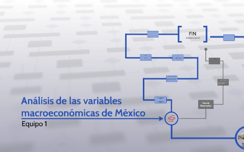 Análisis de las variables macroeconomicas de México by Economia UNAM on Prezi