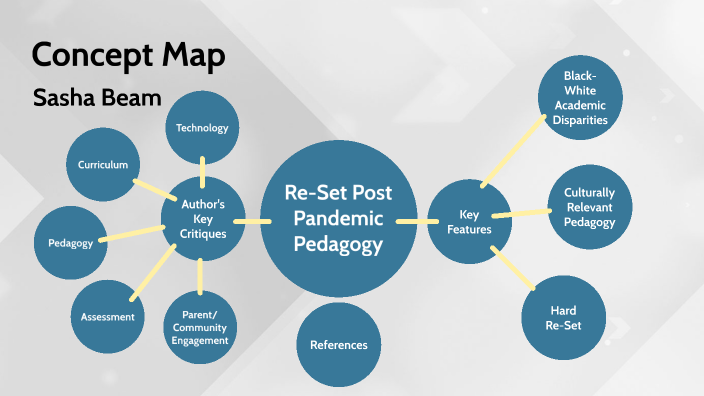 Concept Map by Sasha Beam on Prezi