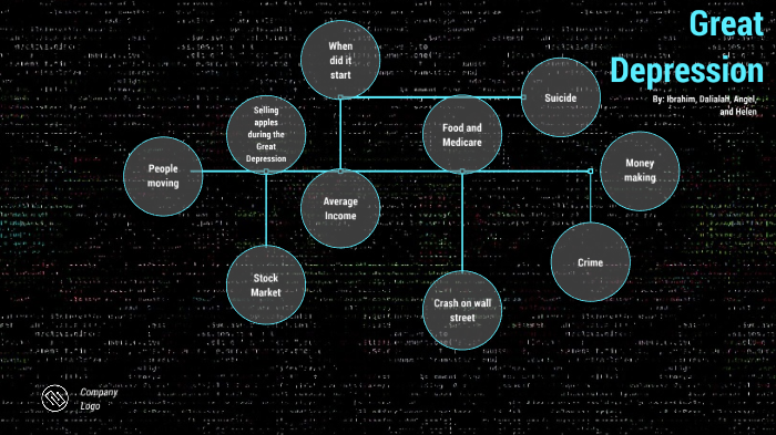 Example Of Concept Map For Depression - United States Map