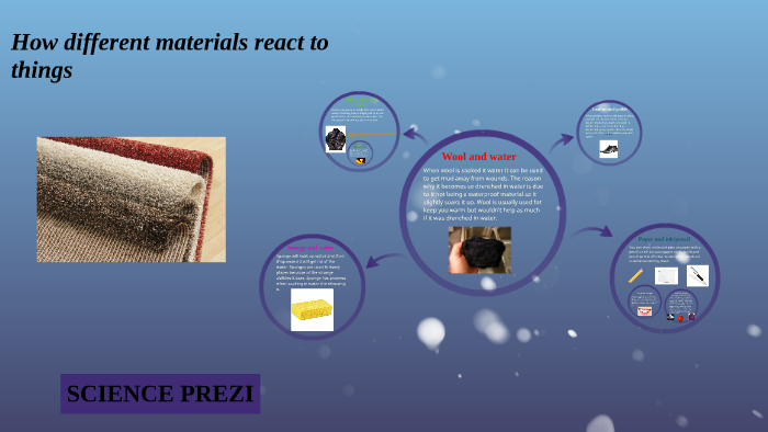 How different materials react to things by Ryan Wells on Prezi