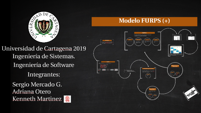 Modelo de FURPS by Sergio M Gutierrez on Prezi