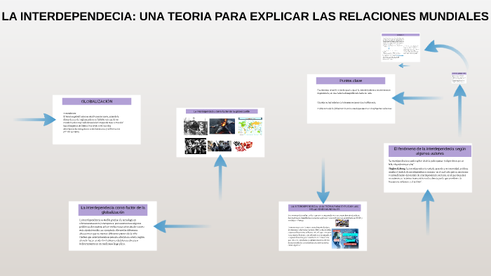 La interdependencia: una teoría para explicar las relaciones by Axfer ...