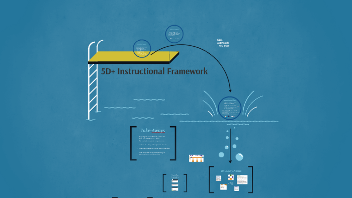 5D+ Instructional Framework by Richard Cook on Prezi