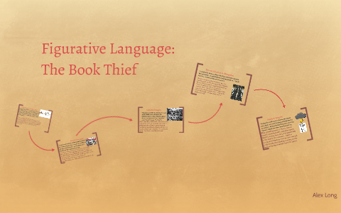 Figurative Language: The Book Thief by on Prezi