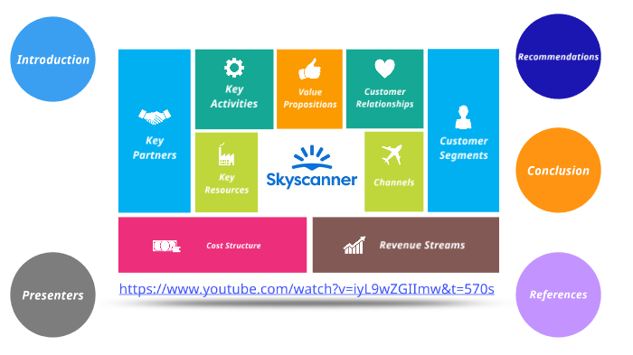 Sky Scanner by ragini kunchae on Prezi