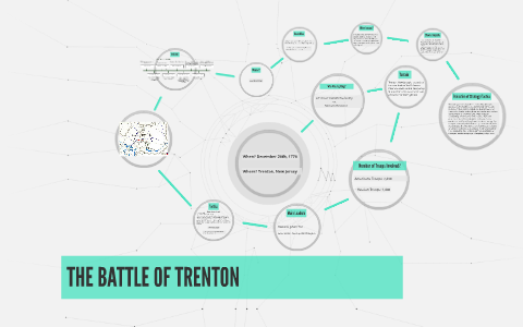 THE BATTLE OF TRENTON by Lindsey Stiles on Prezi