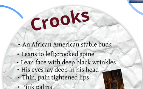 Of Mice And Men (Crooks Character Study) by Traci Langan on Prezi