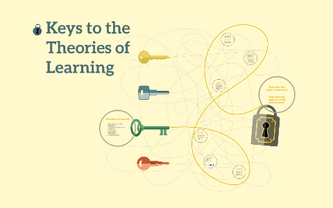 Keys to the Theories of Learning by on Prezi