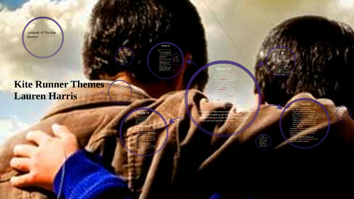 Kite Runner Themes by lauren harris on Prezi