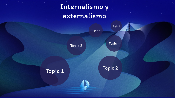 Internalismo y externalismo by Carlos Rodriguez on Prezi
