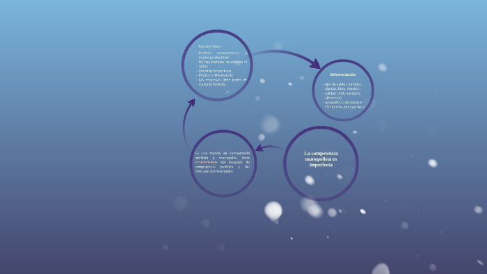 La competencia monopolista es imperfecta by elsy arboleda on Prezi