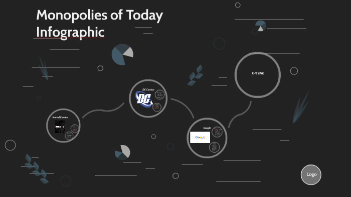 Monopolies of Today Infographic by Colin Hanzlik on Prezi