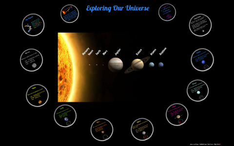 Exploring Our Universe - Grade 9 Science by Celine Smith on Prezi