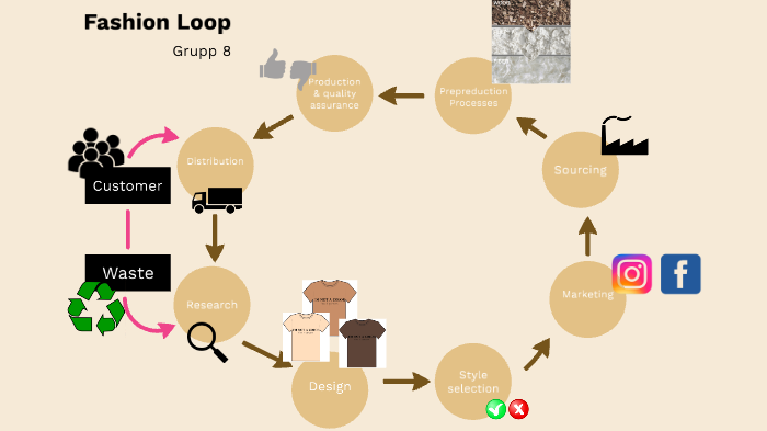 Fashion loop by Valentina Cicerone on Prezi