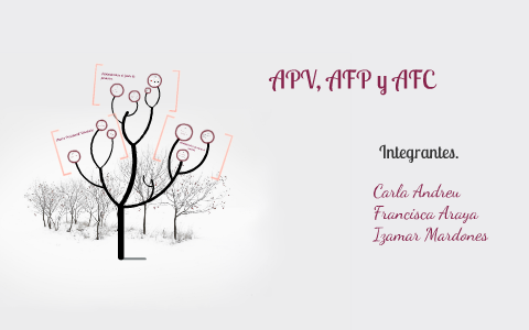AFP, APC Y AFC by on Prezi