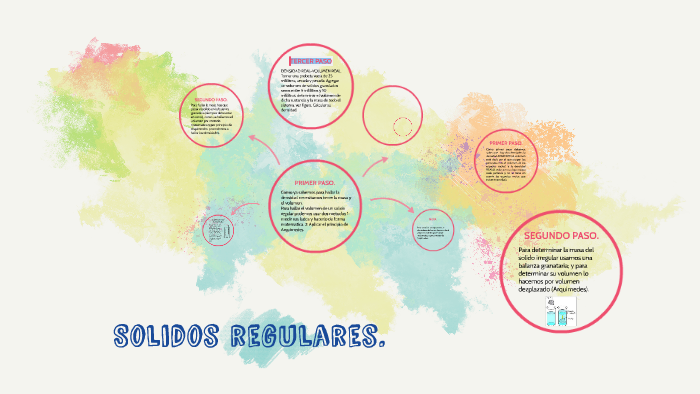 Solidos regulares. by Silvia Peña on Prezi