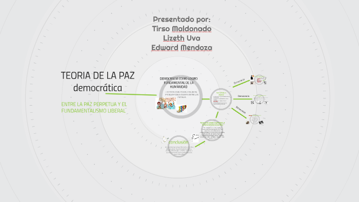 TEORIA DE LA PAZ DEMOCRATICA by EDWARD MENDOZA on Prezi