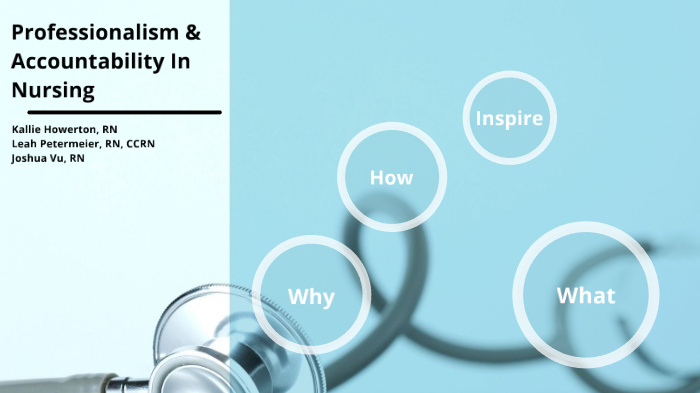Professionalism and Accountability In Nursing by Joshua Vu on Prezi