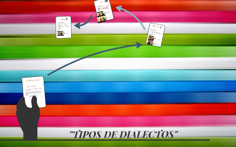 "TIPOS DE DIALECTOS" by Antonio Jesús Gubo on Prezi