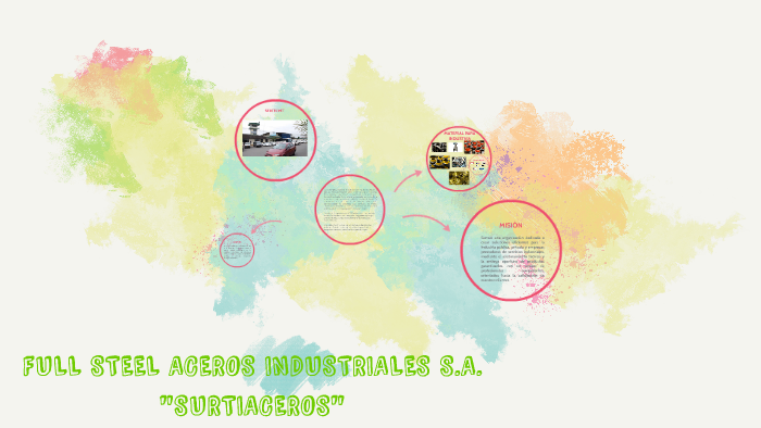 FULL STEEL ACEROS INDUSTRIALES S.A. by Cristhian Menendez on Prezi