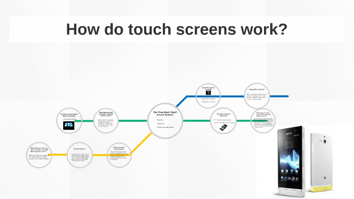 How do touch screens work? by Matthew Bond on Prezi