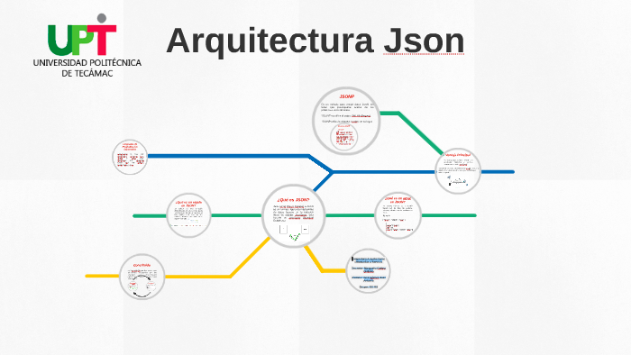 Arquitectura Json by Antonio Vera on Prezi