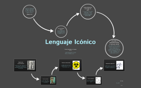 Lenguaje Icónico by Nestor Suáres on Prezi