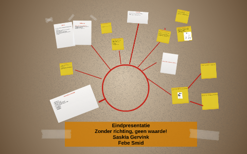 Presentatie scriptie by Febe Smid on Prezi