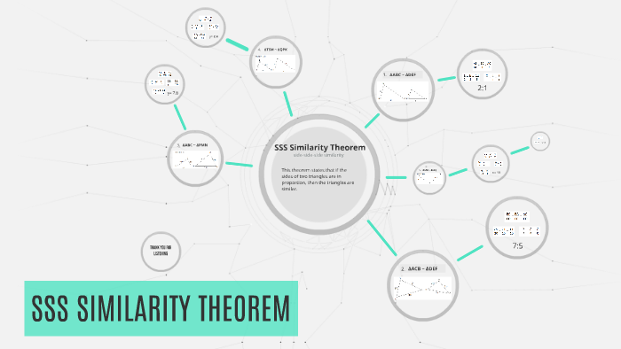 SSS SIMILARITY THEOREM by Orijin Garcia on Prezi