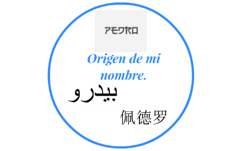 Origen de mi nombre. by xBi0t3r rodriguez
