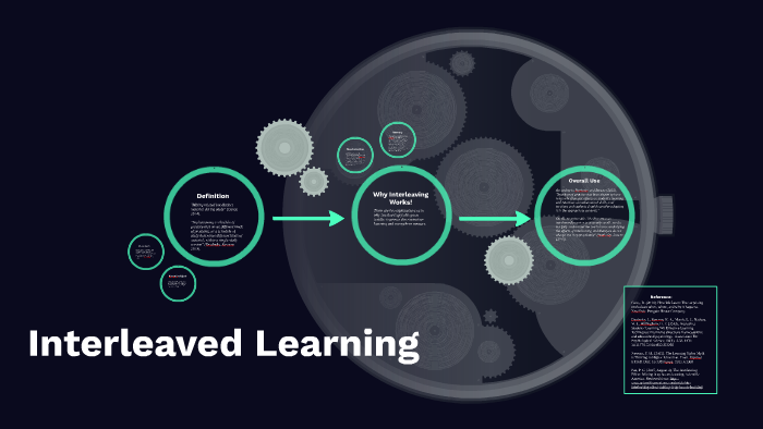 Interleaving Learning by Dania Rivas on Prezi