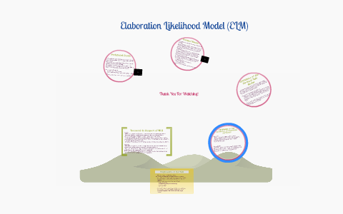 Elaboration Likelihood Model (ELM) by Georgia Pettit on Prezi