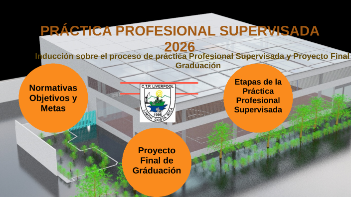 PRÁCTICA PROFESIONAL SUPERVISADA 2026 by merdean fuller on Prezi