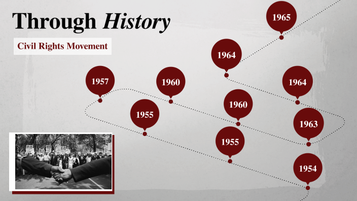 Civil Rights Timeline by Ava Hummer on Prezi