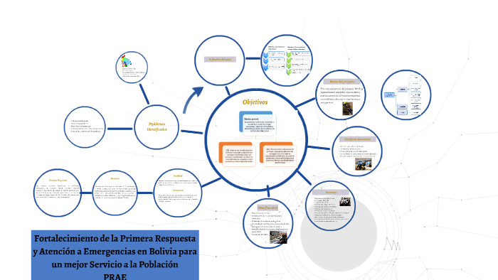 Fortalecimiento de la Primera Respuesta y Atención a Emergen by Laura ...