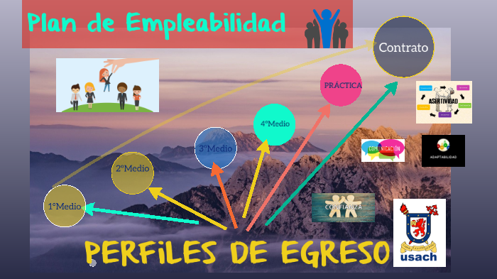 PLAN DE EMPLEABILIDAD by carlos alarcon on Prezi