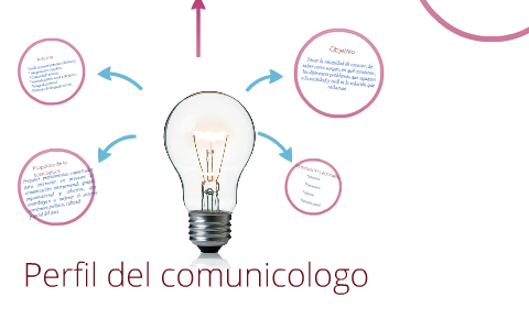 Perfil del Comunicologo by elizabeth Reyes on Prezi