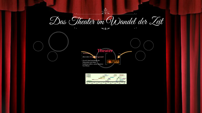 Das Theater im Wandel der Zeit by Katharina Rieger on Prezi