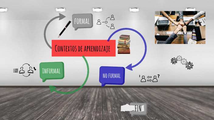 Contextos de Aprendizaje: Formal, No Formal e Informal by Daniel Segura ...