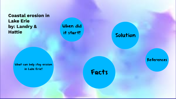 Coastal erosion in Lake Erie by Landry Liston on Prezi