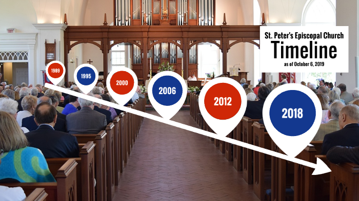 St. Peter's Timeline ('19) by Kelly Steele on Prezi