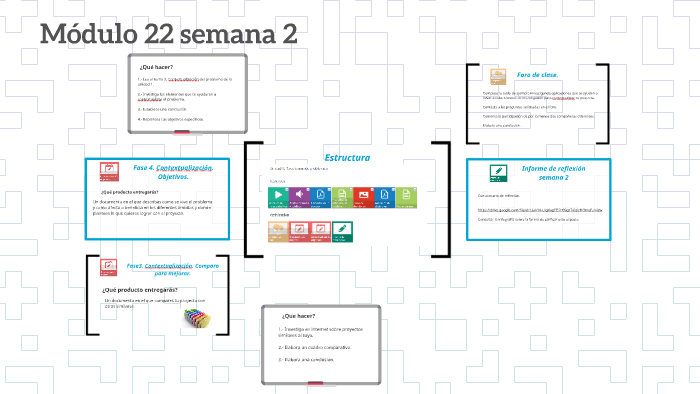 Módulo 22 semana 2 by Nicolás Rodriguez on Prezi
