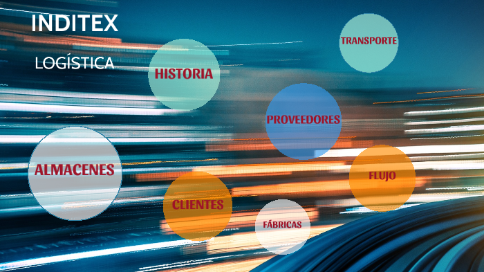 LOGÍSTICA DE INDITEX by Mar Fabre Ripa on Prezi