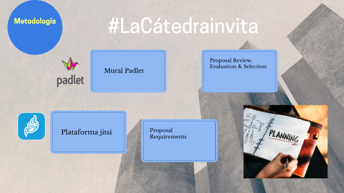 Metodología del evento. by Erika Haro on Prezi